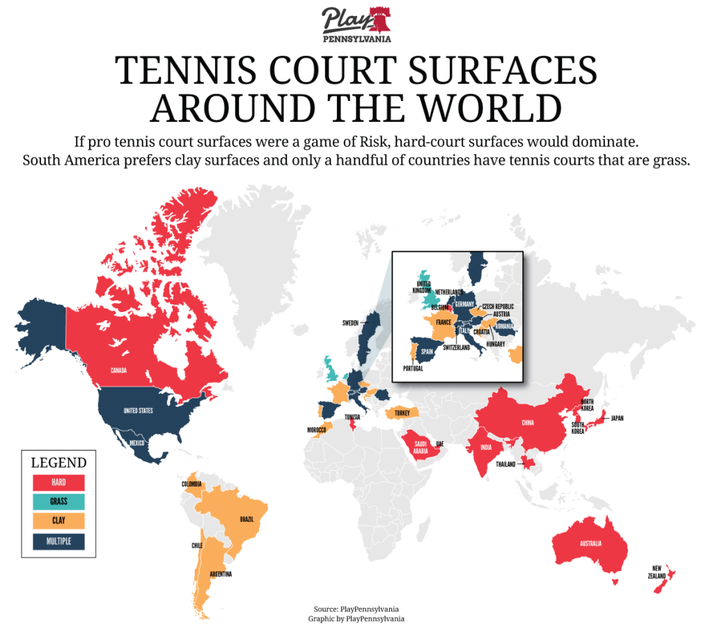 Global Tennis Trends: How Court Surfaces Shape Tournament Outcomes